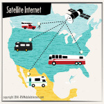 Finding Your Best RV Mobile Internet Solution - Mobile Internet ...