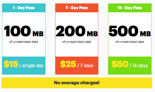 Sprint Adds International Data In 15 Countries - Mobile Internet ...