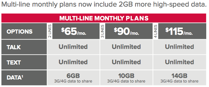 Virgin Mobile Adds Extra Data to Data Done Right Plans - Mobile ...
