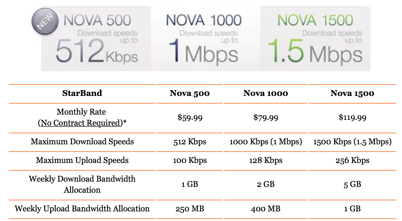 StarBand Satellite Internet Shutting Down - Mobile Internet Resource Center