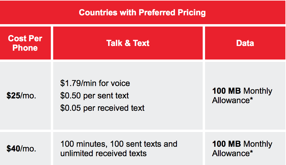 Can You Get Text Message Transcripts Verizon Doubleker