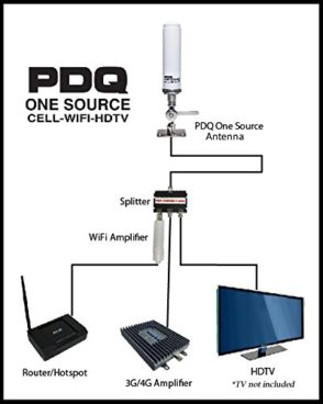 Product Overview: PDQ Connect One Source and 7010RV (Mobile Router ...