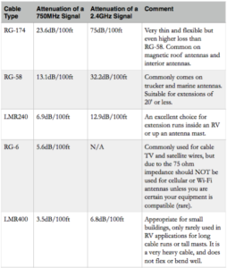 Selecting Cellular & Wi-FI Antenna Cables, Connectors, and Adapters for ...