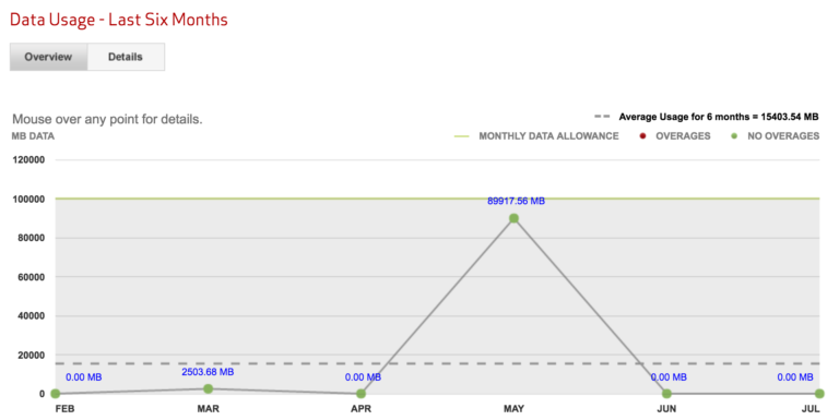 Breaking News: Verizon Moving Against Unlimited Plans? - Mobile ...