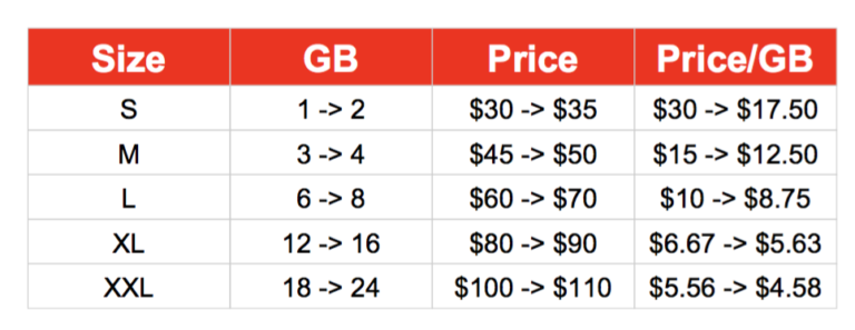 Verizon Introduces the 'New' Verizon Plan - Raises Prices, Adds Data ...