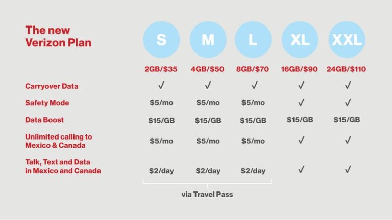 Verizon Introduces the 'New' Verizon Plan - Raises Prices, Adds Data & Features - Mobile ...