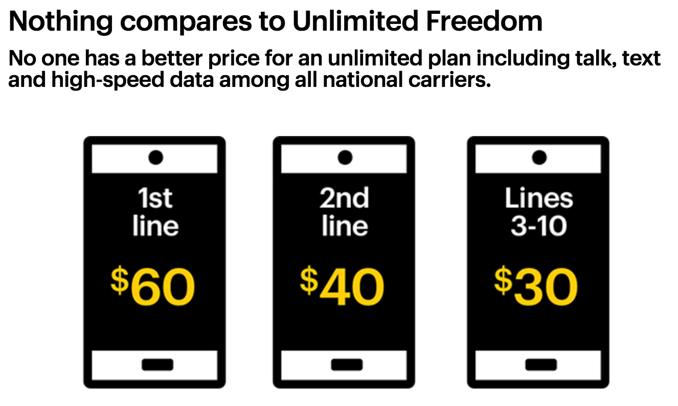 Sprint Rolls Out "Unlimited Freedom" Plan, With Some Big Limits ...