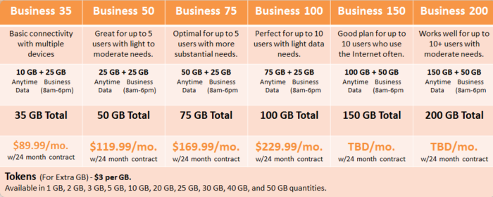 Mobile Pricing Revealed for HughesNet "Gen5" Satellite Internet Service ...