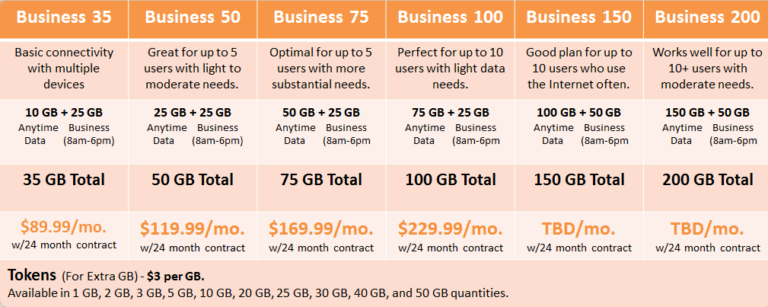 Mobile Pricing Revealed for HughesNet "Gen5" Satellite Internet Service ...