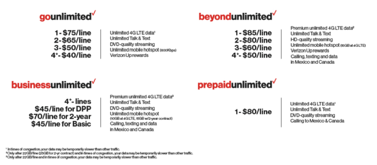 Verizon's Beyond Unlimited & Go Unlimited Plans Heap New Limits On ...