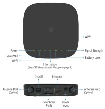 AT&T Evolves the Home Base - New Wireless Internet Home Router Option ...