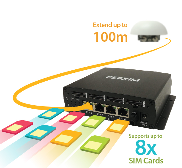 High End Update: Cradlepoint Goes Gigabit LTE & Peplink Pioneers Roof ...