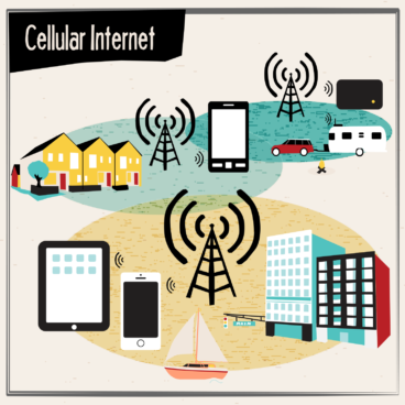 Finding Your Best RV Mobile Internet Solution - Mobile Internet ...