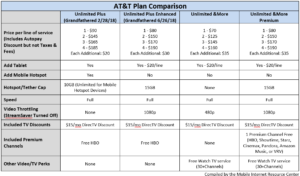 New AT&T Plans Announced: "Unlimited &More" Brings on the Streaming ...