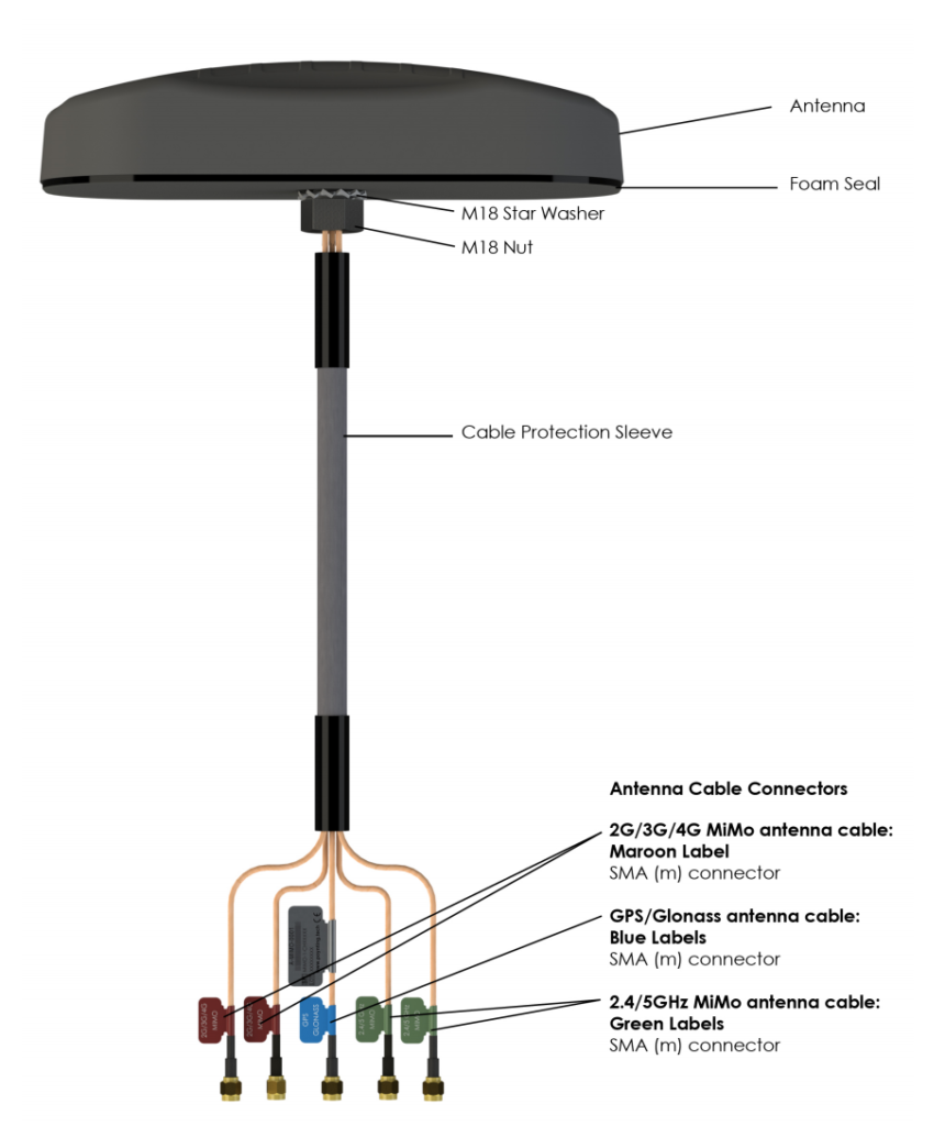 Overview: MIMO-1 Combo Antenna by Poynting (Wi-Fi | Cellular Antenna ...