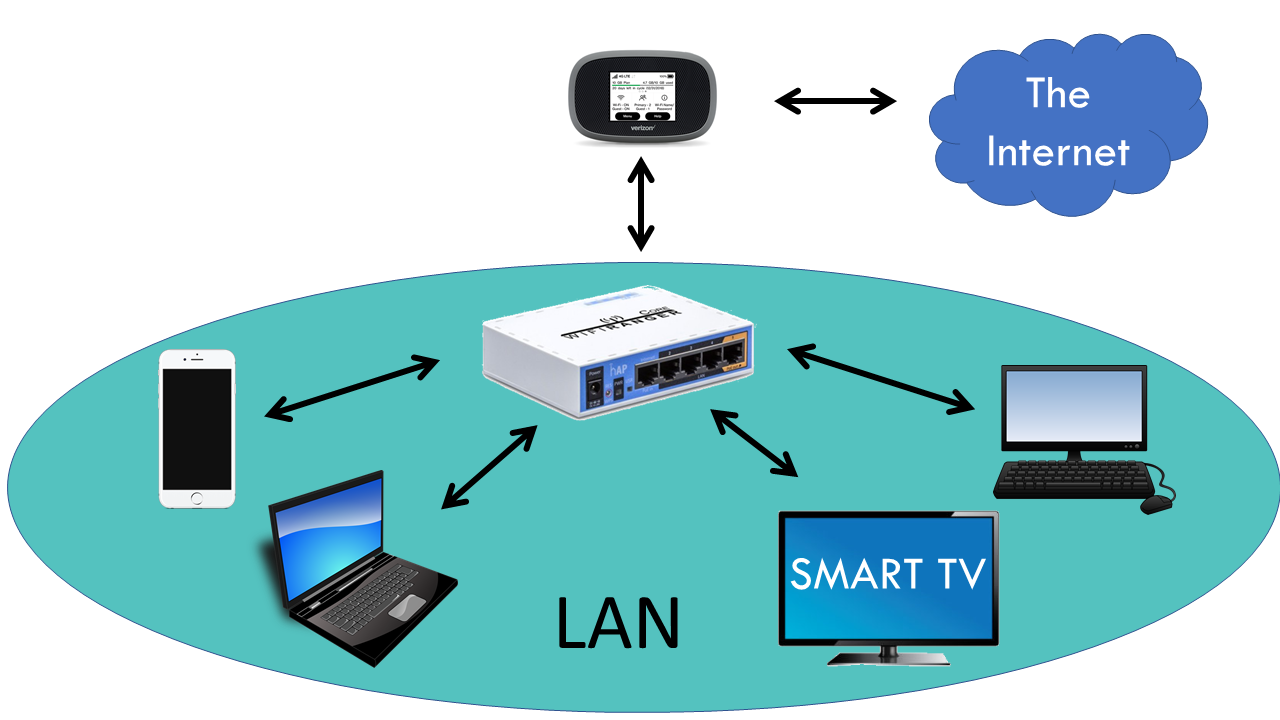 Mobile Internet System Installation Considerations & The Tech Cabinet ...
