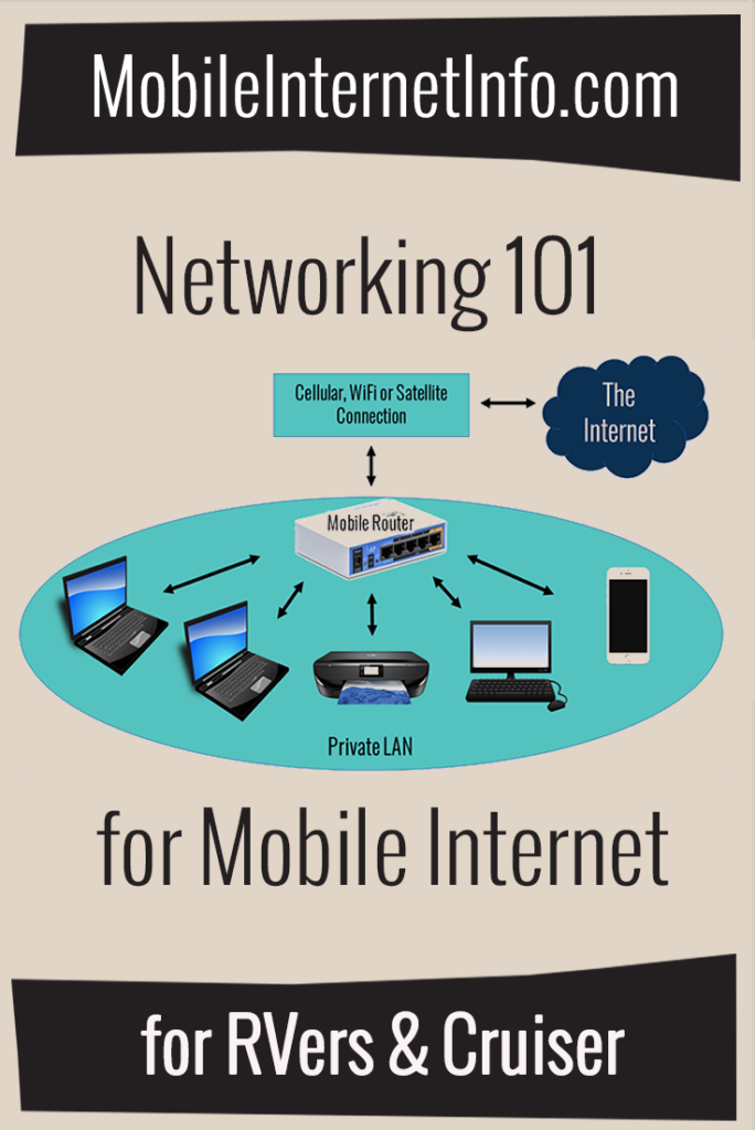 Networking - Mobile Internet Resource Center