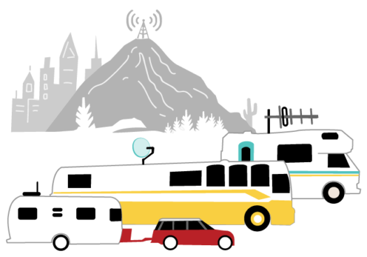 Finding Your Best RV Mobile Internet Solution - Mobile Internet ...