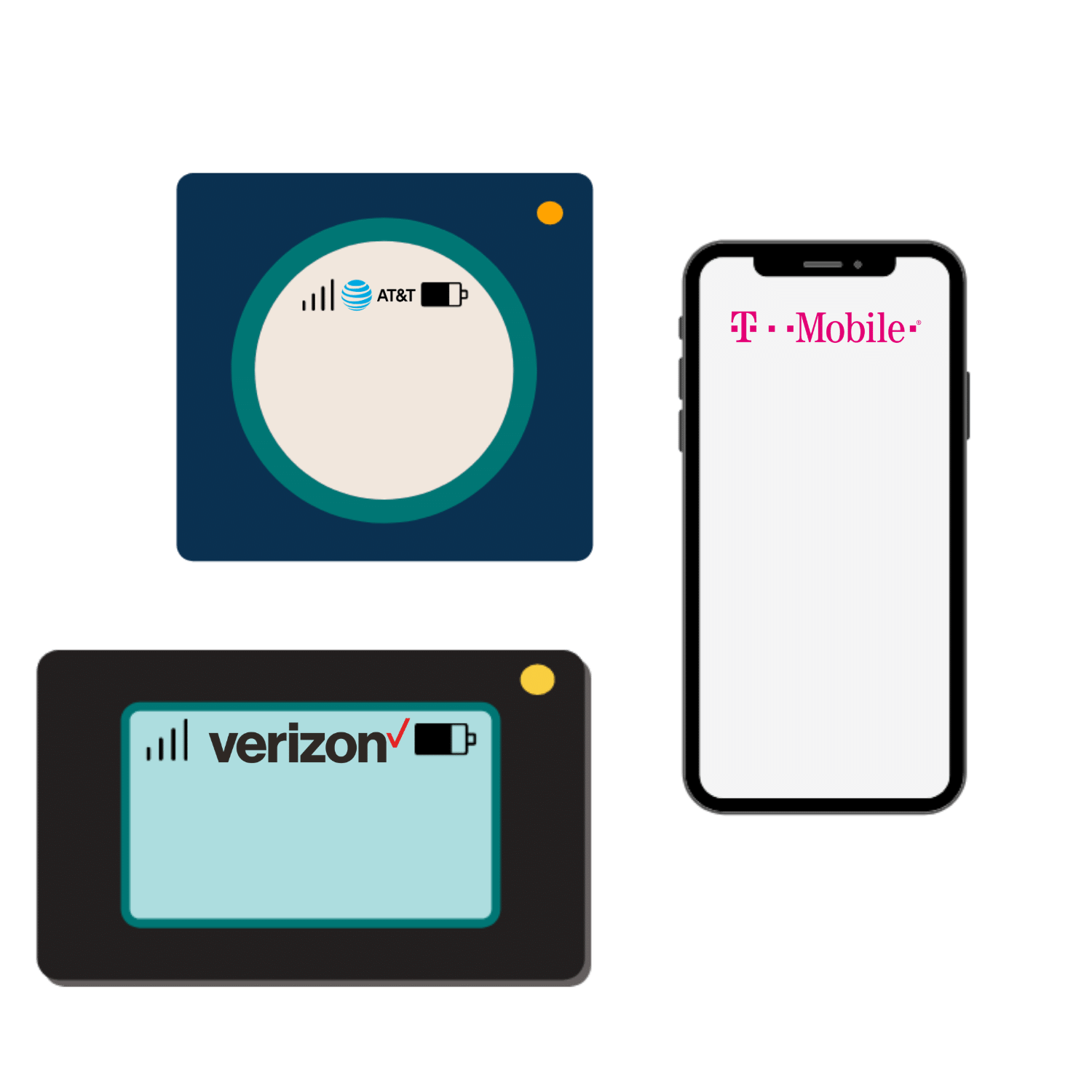 Mobile Internet & RV Boondocking or Boat Anchoring Out (Off Grid ...