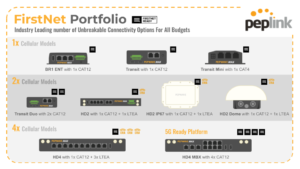 Pepwave MAX Cellular Routers Refreshed with LTE Cat-12 Modems, AT&T ...