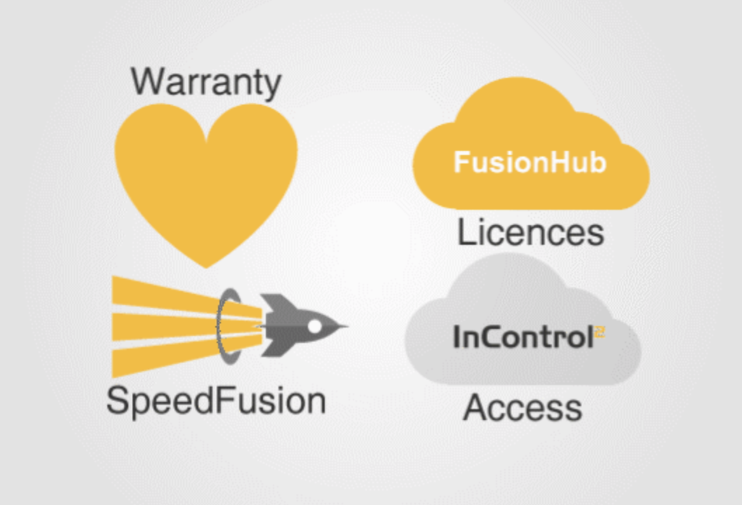 Pepwave MAX Cellular Routers Refreshed with LTE Cat-12 Modems, AT&T ...