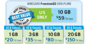 Winegard Air 360+ Brings Wi-Fi & Cellular Upgradability To New RVs ...