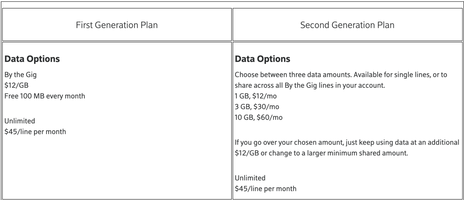 Xfinity to Migrate all Customers to Second Generation Plans - Mobile ...