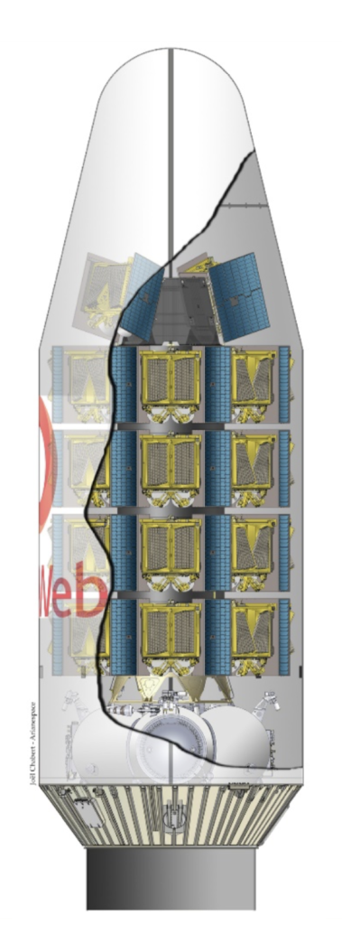 Space Race Update: OneWeb Launches 34 Broadband Satellites with Monthly ...