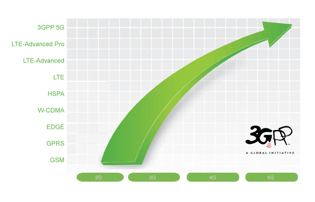 Understanding Cellular Modem Specifications (Mobile Routers, Hotspots ...