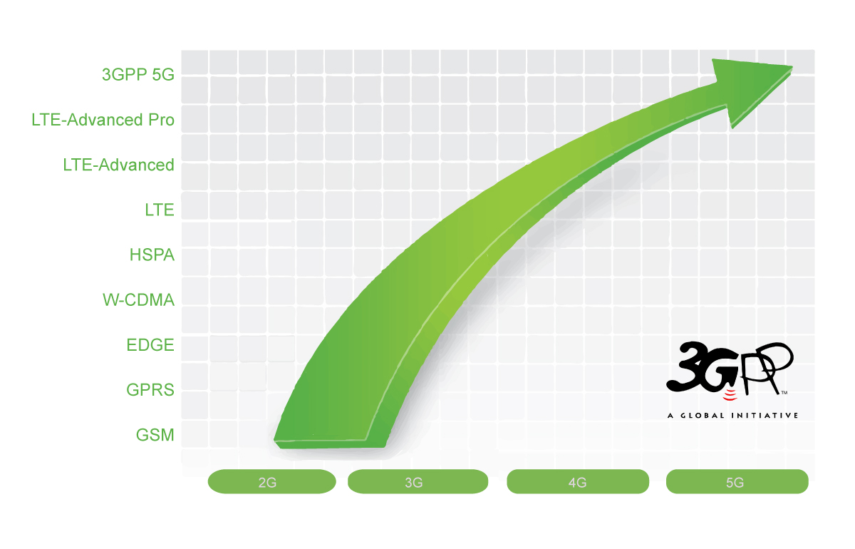 Understanding Cellular Modem Specifications (Mobile Routers, Hotspots ...