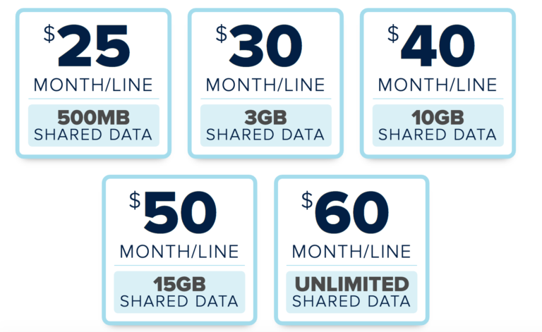 Consumer Cellular Offers New 'Unlimited' Plan With Mobile Hotspot ...