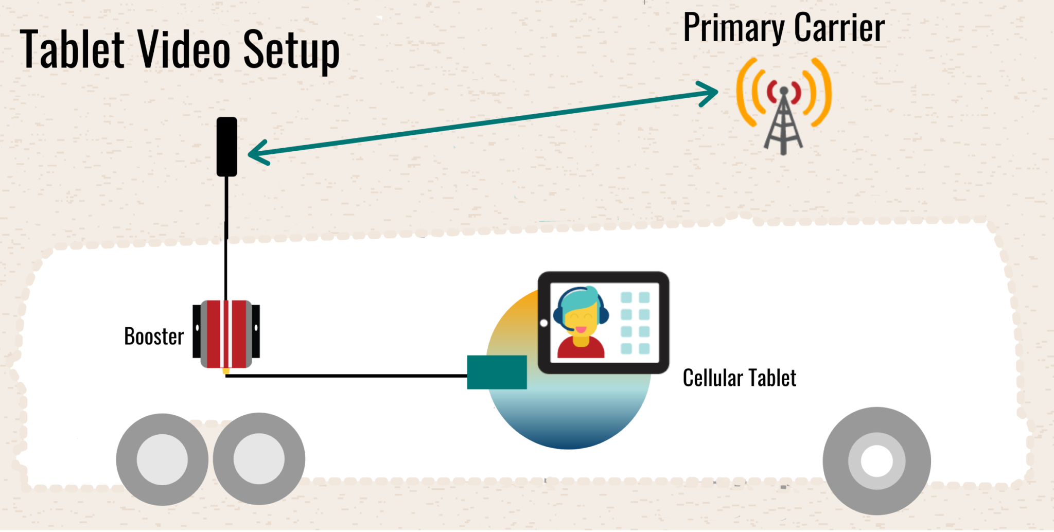 Cellular Data Devices: Smartphone, Hotspot, Router or Tablet? - Mobile ...
