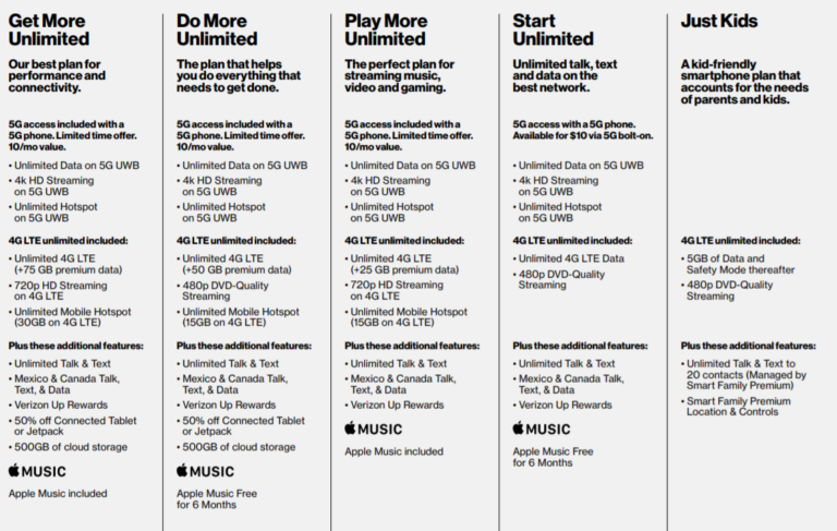 Verizon's New Unlimited Postpaid Plan Options: Start, Do More, Play ...