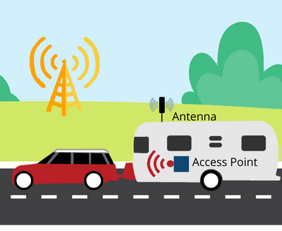 Using Mobile Internet In Motion while Driving an RV or Boat - Mobile ...