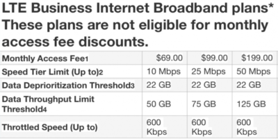 Verizon Business Offers Arris LTE Router and Business Broadband Plans ...