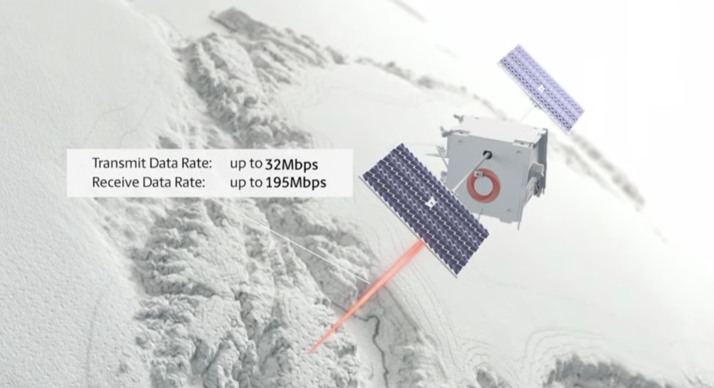 Satellite Internet Update: OneWeb Returns To Flight, Amazon Showcases ...