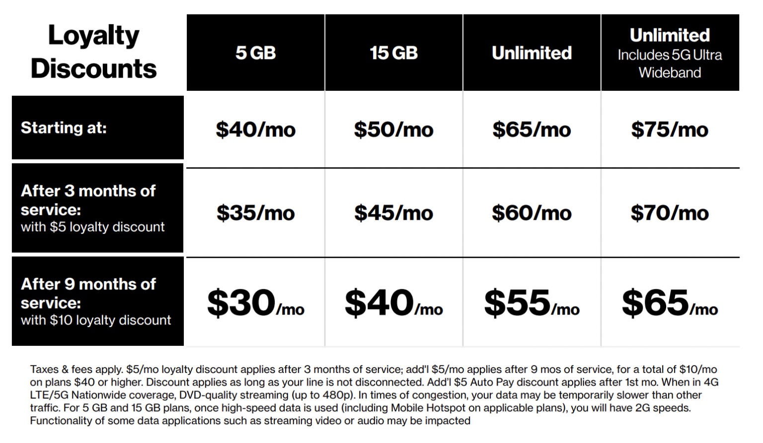 Verizon Prepaid Plans 2024 Uk Katey Scarlet Verizon Prepaid Plans 2024 Uk Katey Scarlet