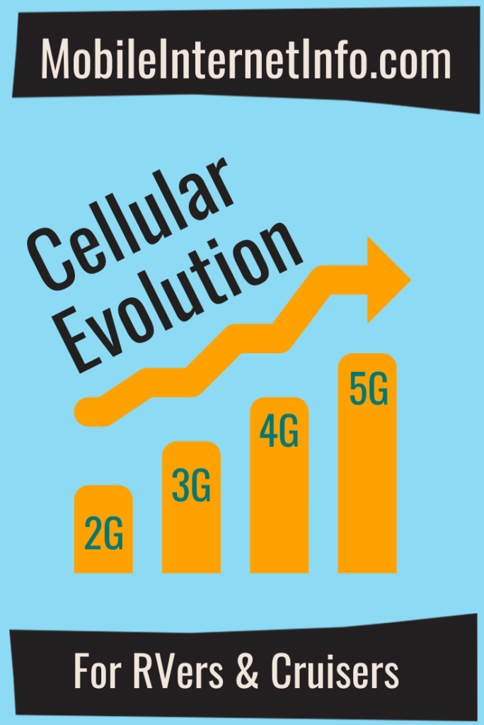 Cellular Evolution: 2G Thru 5G, And Beyond! - Mobile Internet Resource ...
