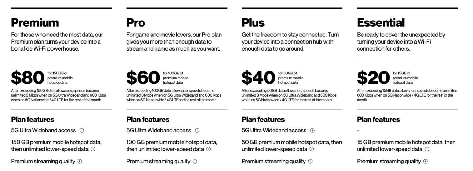 Verizon Launches New Postpaid Data Only Plans - Up To 150GB for $80 ...