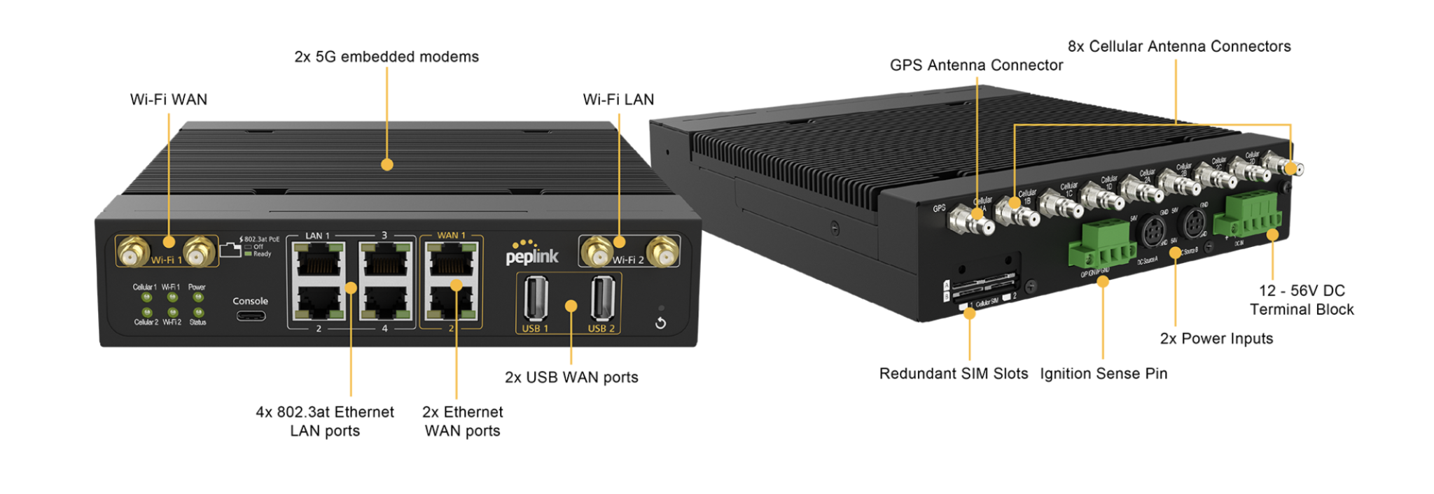Pepwave MBX Mini - The Ultimate Mobile Router, With A Price To Match ...