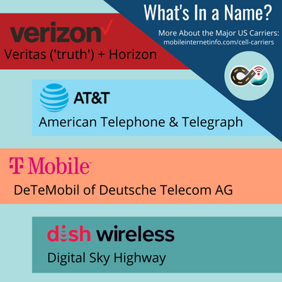 Which Cellular Carrier is Best for RV or Boat Mobile Internet? - Mobile ...