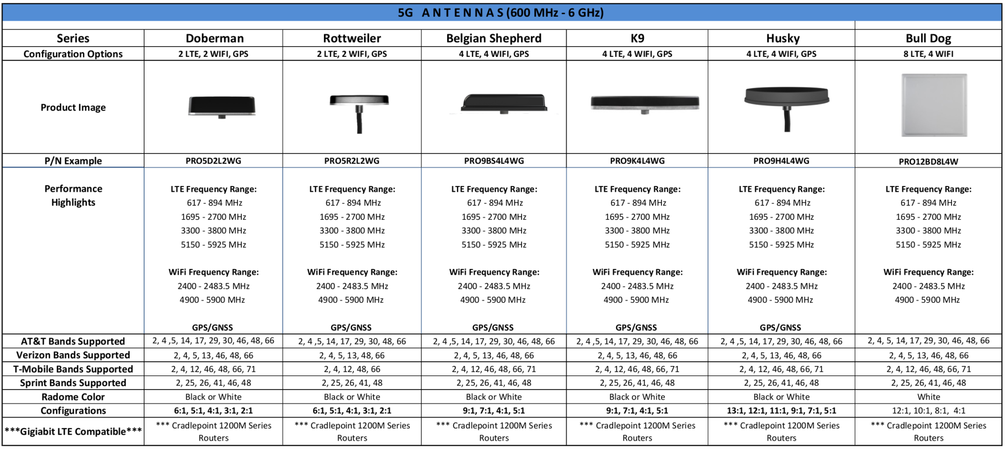 Overview: Parsec Technologies Antennas (Cellular and WiFi Antennas ...