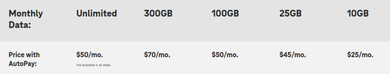 T-Mobile Business Internet Plans - Unlimited and Tiered Data Options ...