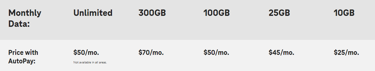 T-Mobile Business Internet Plans - Unlimited and Tiered Data Options ...