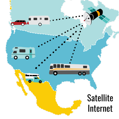 Mobile Satellite Internet & Communication Options for RV and Boat Use ...