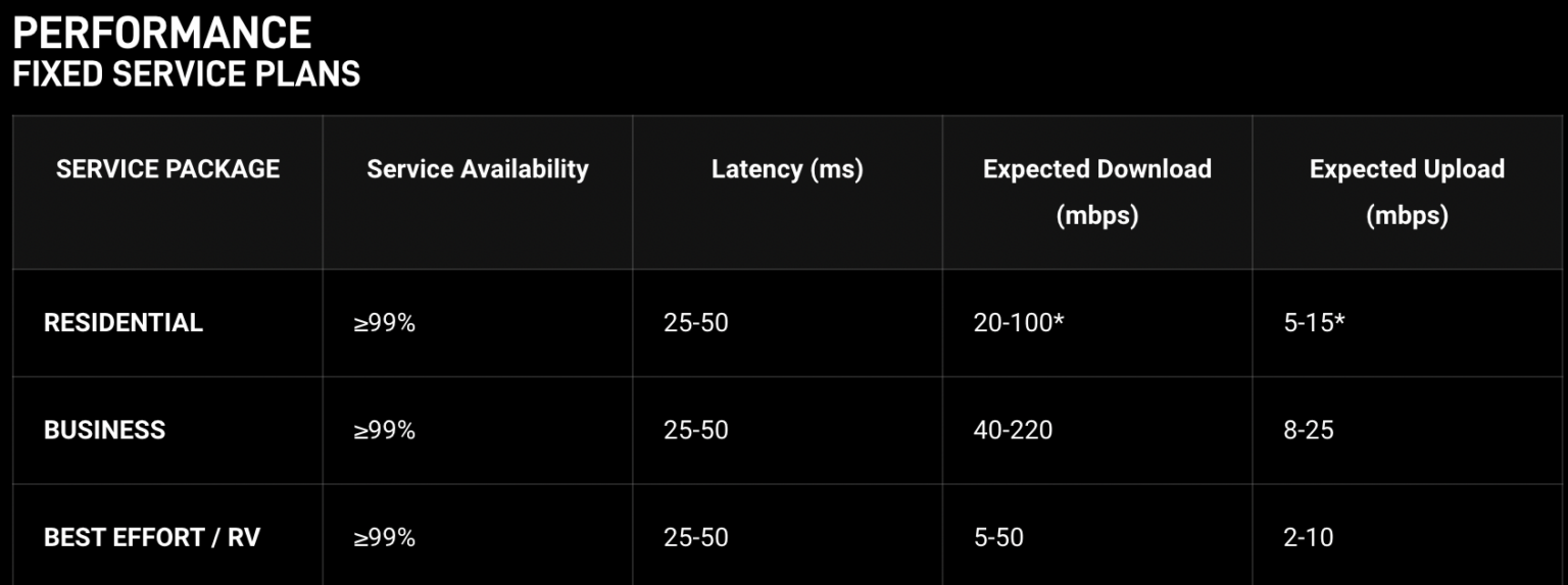 Starlink Business Adds Two New Tiers Of Service - Mobile Internet ...