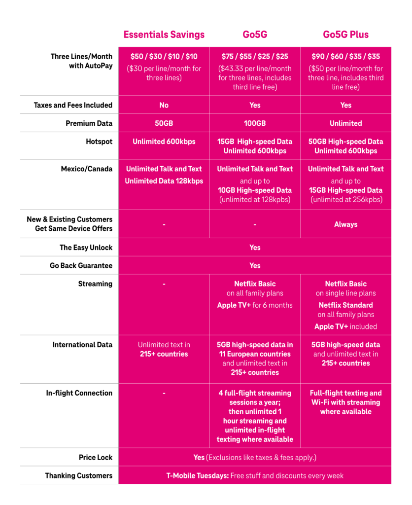 T-Mobile Announces Two New Smartphone Plans - Go5G and Go5G Plus With ... T-Mobile Announces Two New Smartphone Plans - Go5G and Go5G Plus With ...