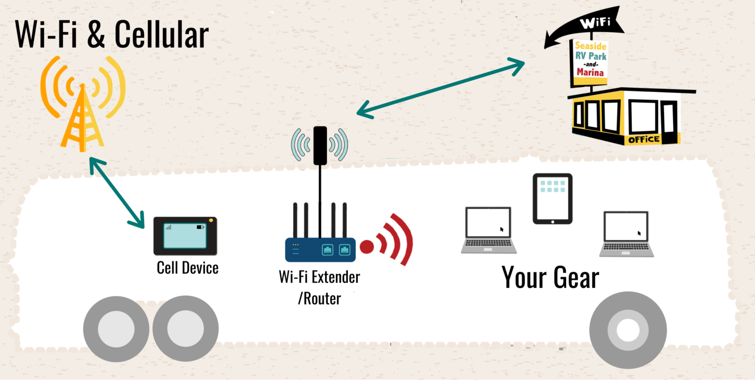 Cellular Data Devices: Smartphone, Hotspot, Router or Tablet? - Mobile ...