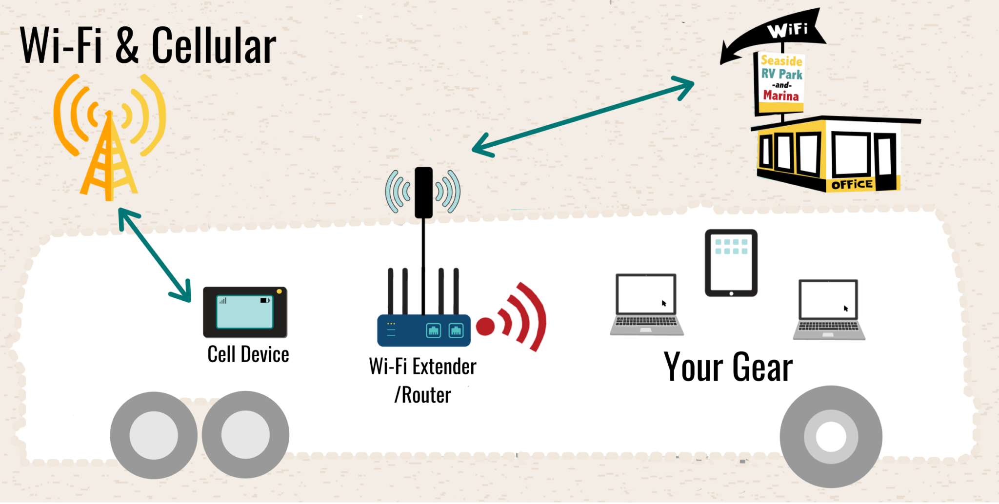 Cellular Data Devices: Smartphone, Hotspot, Router or Tablet? - Mobile ...