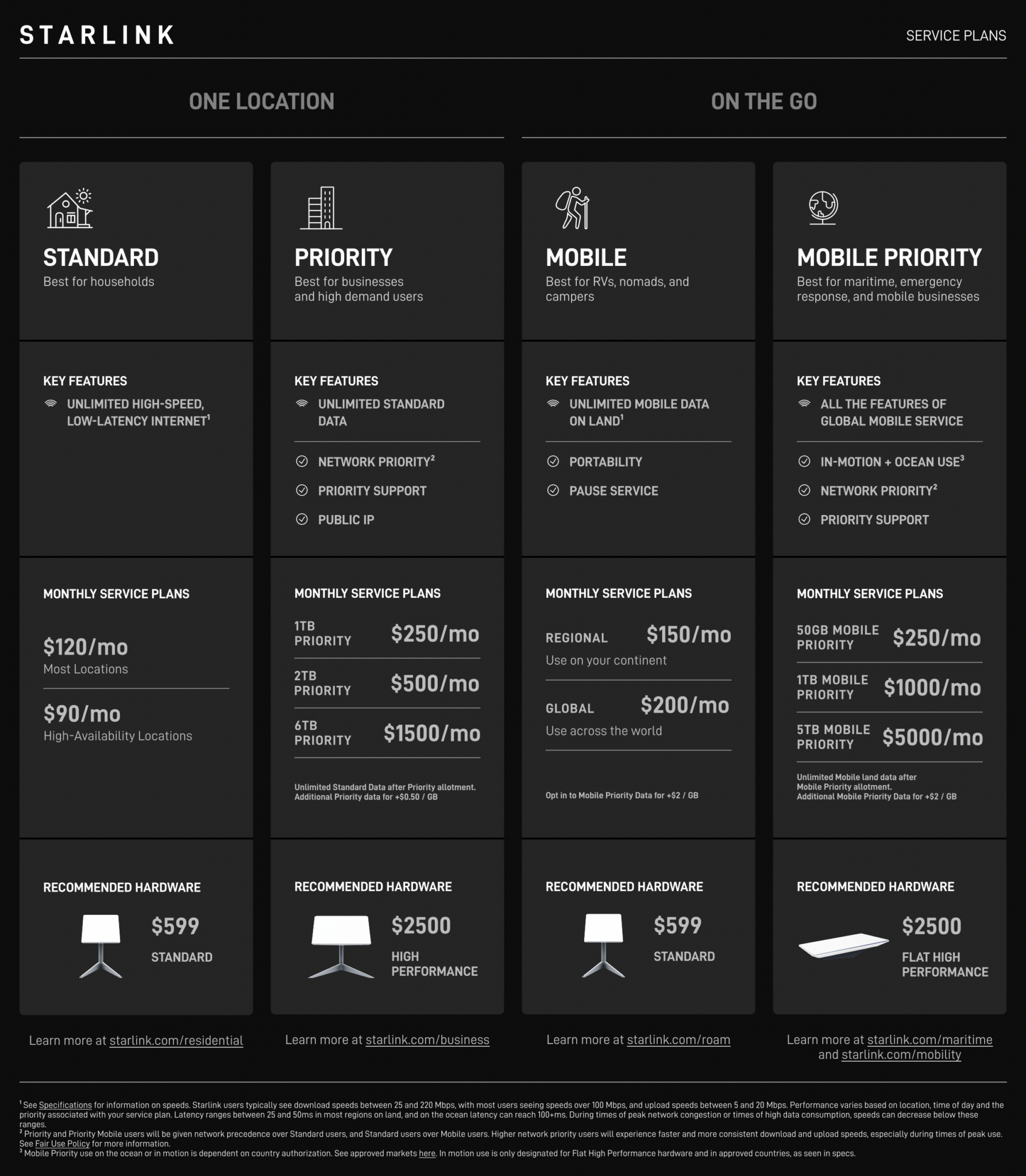 Starlink Revamps Its Plans & Service Priority Levels - Big Impacts For ...